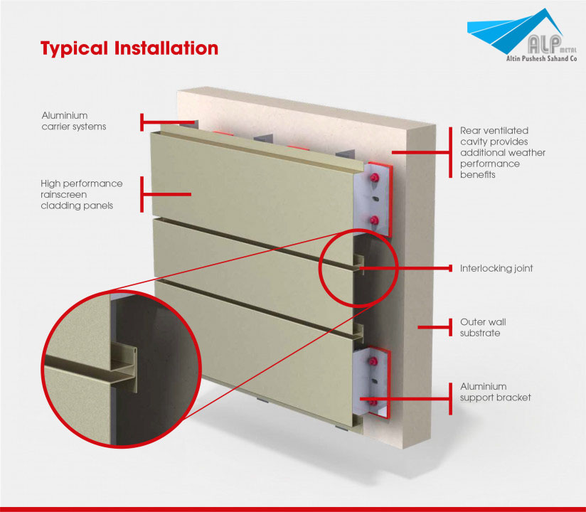 نمای سایدینگ - آلتین پوشش
